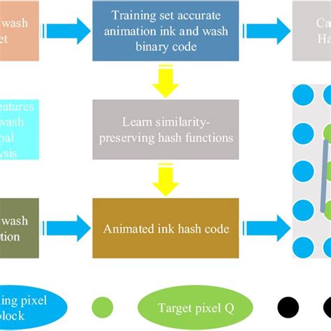 Block Matching To Construct A Training Set Model For Principal Download Scientific Diagram
