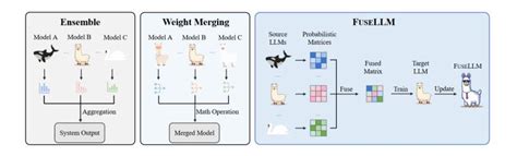 kalyan ks on linkedin llms generativeai nlproc deeplearning
