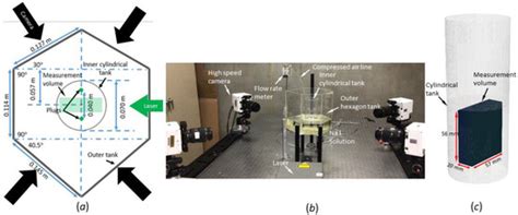 Fluids Special Issue Flow Visualization Experiments And Techniques