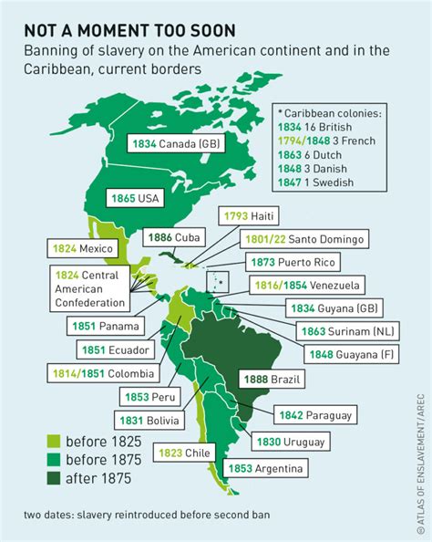Latin America And The Caribbean Conquest And Subjugation Atlas Of Enslavement