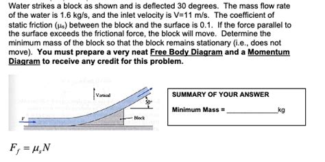 Solved Water Strikes A Block As Shown And Is Deflected Chegg