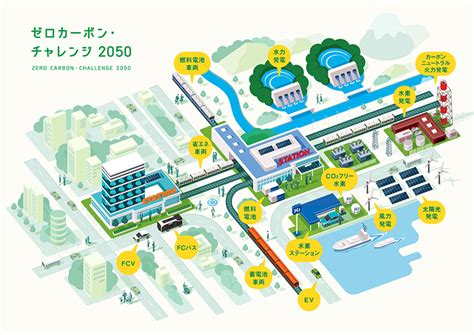 Environment 環境｜企業サイト：jr東日本