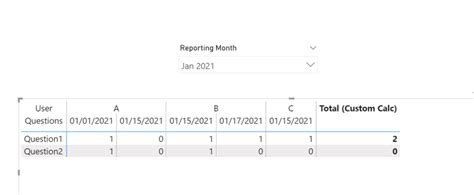 Solved Matrix Custom Calculation In Total Column Microsoft Fabric Community
