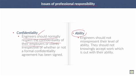 Software Engineering C1 L8 Issues Of Professional Responsibility