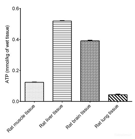 High Affinity And Specificity Atp Colorimetric Assay Kit E Bc K157 S At