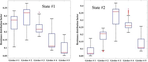 Sdhm Free Full Text Development Of Features For Early Detection Of Defects And Assessment Of