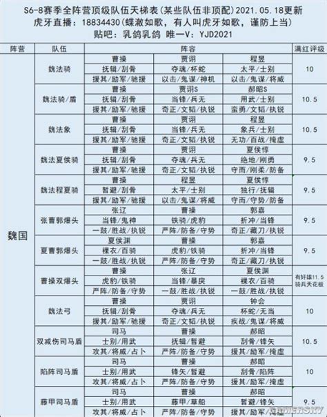 三国志战略版s6 8赛季全阵营队伍天梯表 518新版 游民星空手游频道