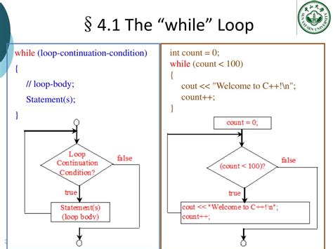 Ppt Chapter 5 Loops Powerpoint Presentation Free Download Id3916501