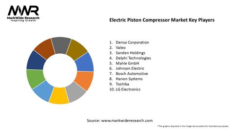 Electric Piston Compressor Market 2024 2032 Size Share Growth