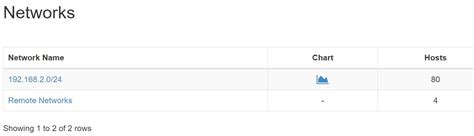 Local Networks Not Being Shown On Traffic Dashboardtop Talkers After Update · Issue 1624