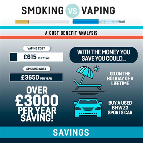 The Cost Of Vaping Vs Smoking Island Vape Uk