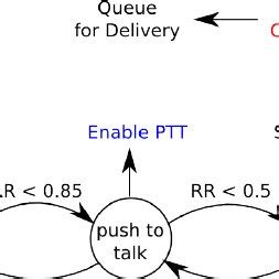 Asynchronous Operation Download Scientific Diagram