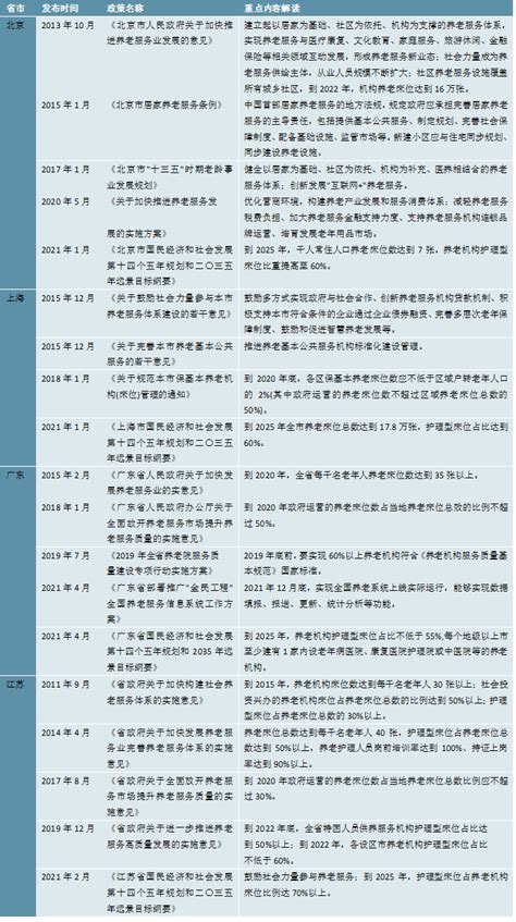 2024 2029年中国养老产业投资分析及前景预测报告 知乎