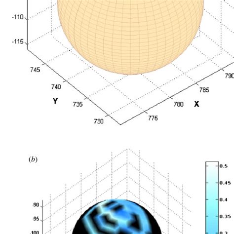a direction and magnitude of error vectors and resultant vector ×5