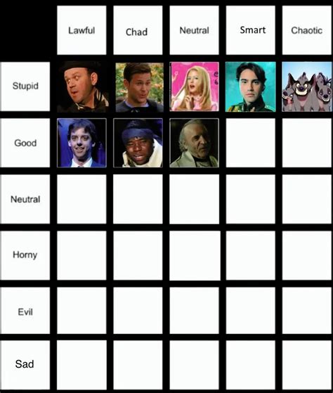 Bishop Myriel Is The Neutral Good Now Who Is Smart Good Scrolller