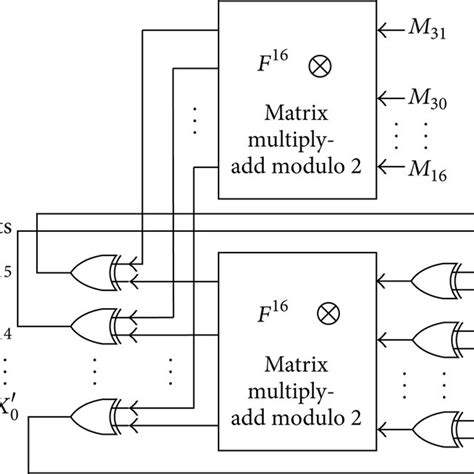 W M 16 Hardware Implementation Structure Of The Parallel Crc Download Scientific Diagram