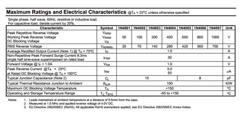 ☑ Specification Of Diode