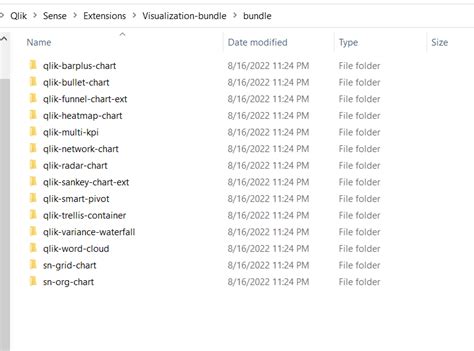 solved visualization bundle not showing all the visualiza qlik