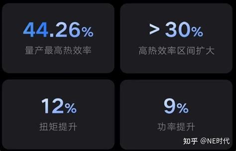 45 热效率混动专用发动机产业化在即哪家OEM会率先完成 知乎