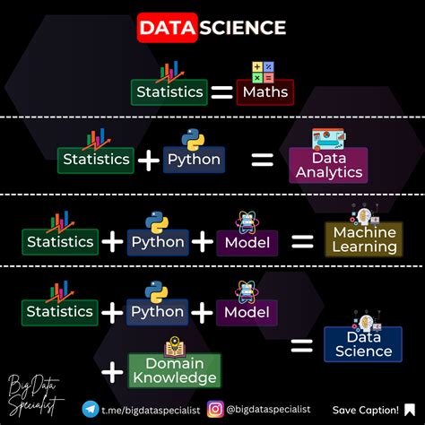 Best 13 Data Science Course In India Top Data Science Training