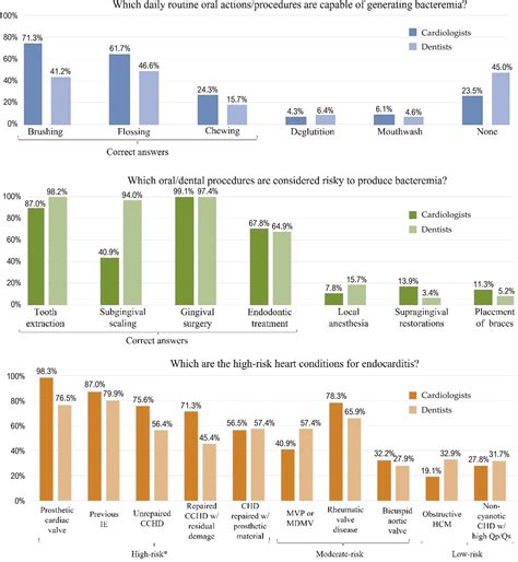 SciELO Brasil Evaluation Of Antibiotic Prophylaxis Prescriptions