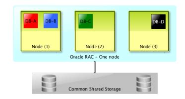 Oracle VM Pricing Features And Reviews Jun