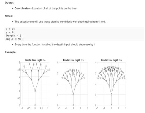 Solved Generating A Fractal Treebackgroundfractal Trees Are