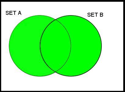 Venn Diagram Quiz