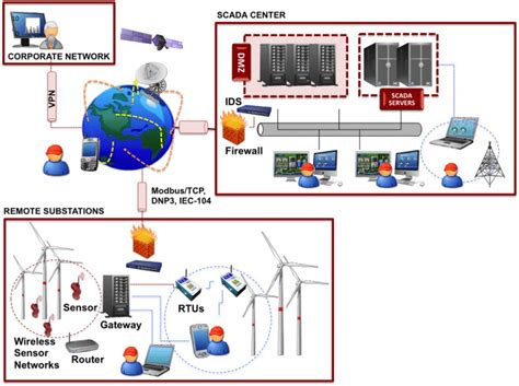 1 Overview Of An ICS 1 Download Scientific Diagram