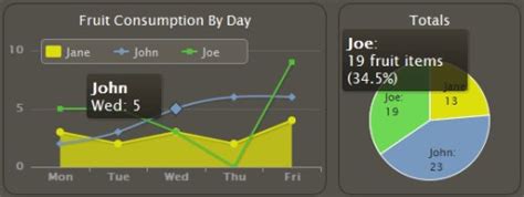【整理】22款免费在线图表制作工具onlinecharttool Csdn博客