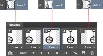 Create Frame Animations In Photoshop