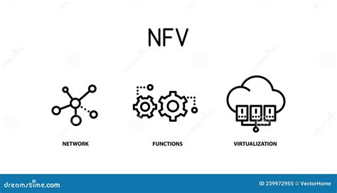 NFV Network Functions Virtualization Concept With Keywords Letters