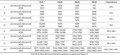 Table 2 From Nondestructive Wafer Level Mems Piezoelectric Device Thickness Detection Semantic