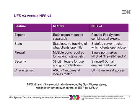 Ibm Spectrum Scale For File And Object Storage Pdf Computer