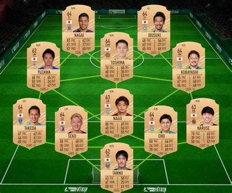 How To Complete Del Piero Icon Sbc In Fifa 21 Solutions And Cost Dexerto