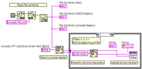 Labview Unicode Programming Tools Discussion Forums National