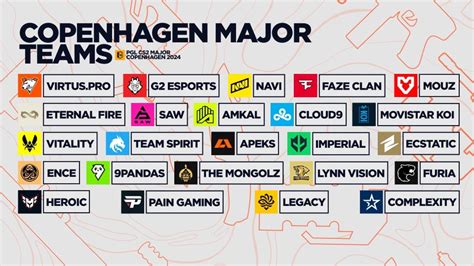 Furia Vs Koi Jogo Completo Pgl Cs2 Major Copenhagen 2024 Opening