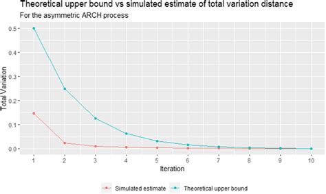 this figure compares a simulated approximation of download
