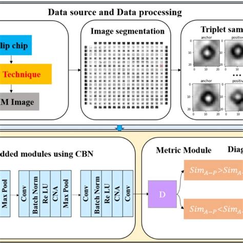 The Data Source Data Processing And The Specific Improved Process