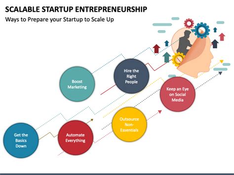 Scalable Startup Entrepreneurship PowerPoint And Google Slides Template