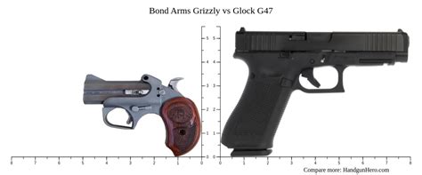 Bond Arms Grizzly Vs Glock G47 Size Comparison Handgun Hero