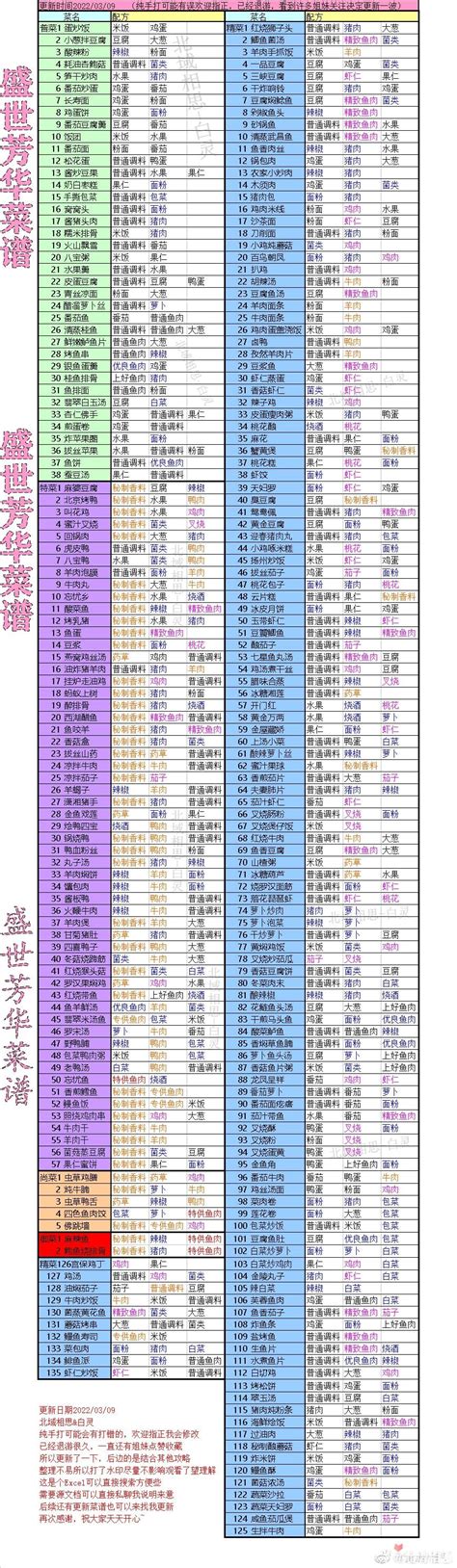 《盛世芳华》菜谱配方大全2022白菜鱼肉番茄