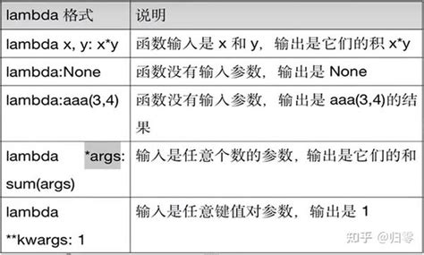 Tkinter模板 知乎