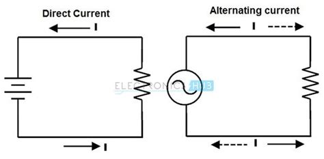 Difference Between Voltage And Current