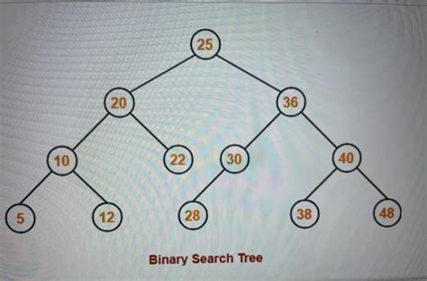 Solved Using The Given Bst List The Elements Of The