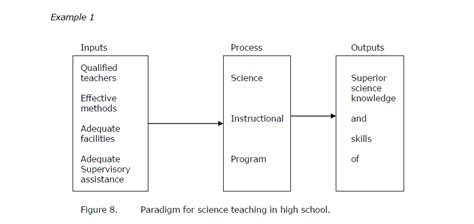 theoretical framework of thesis sample theoretical framework thesis guides