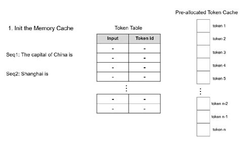 lightllm：纯python超轻量高性能llm推理框架 py学习