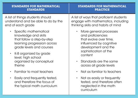 Building Math Metacognition In Three Easy Steps Elevated Achievement Group Inc