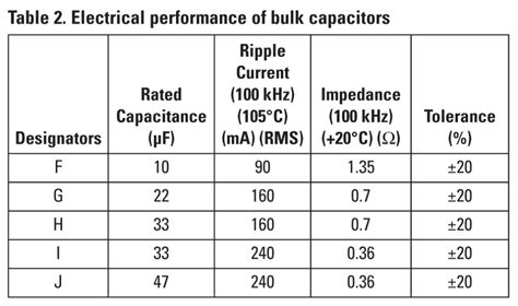How To Select Input Capacitors For A Buck Converter Power Electronic Tips