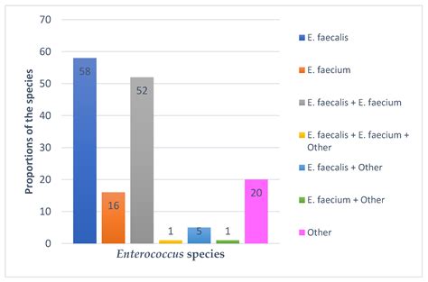 Determination Of The Prevalence And Antimicrobial Resistance Of